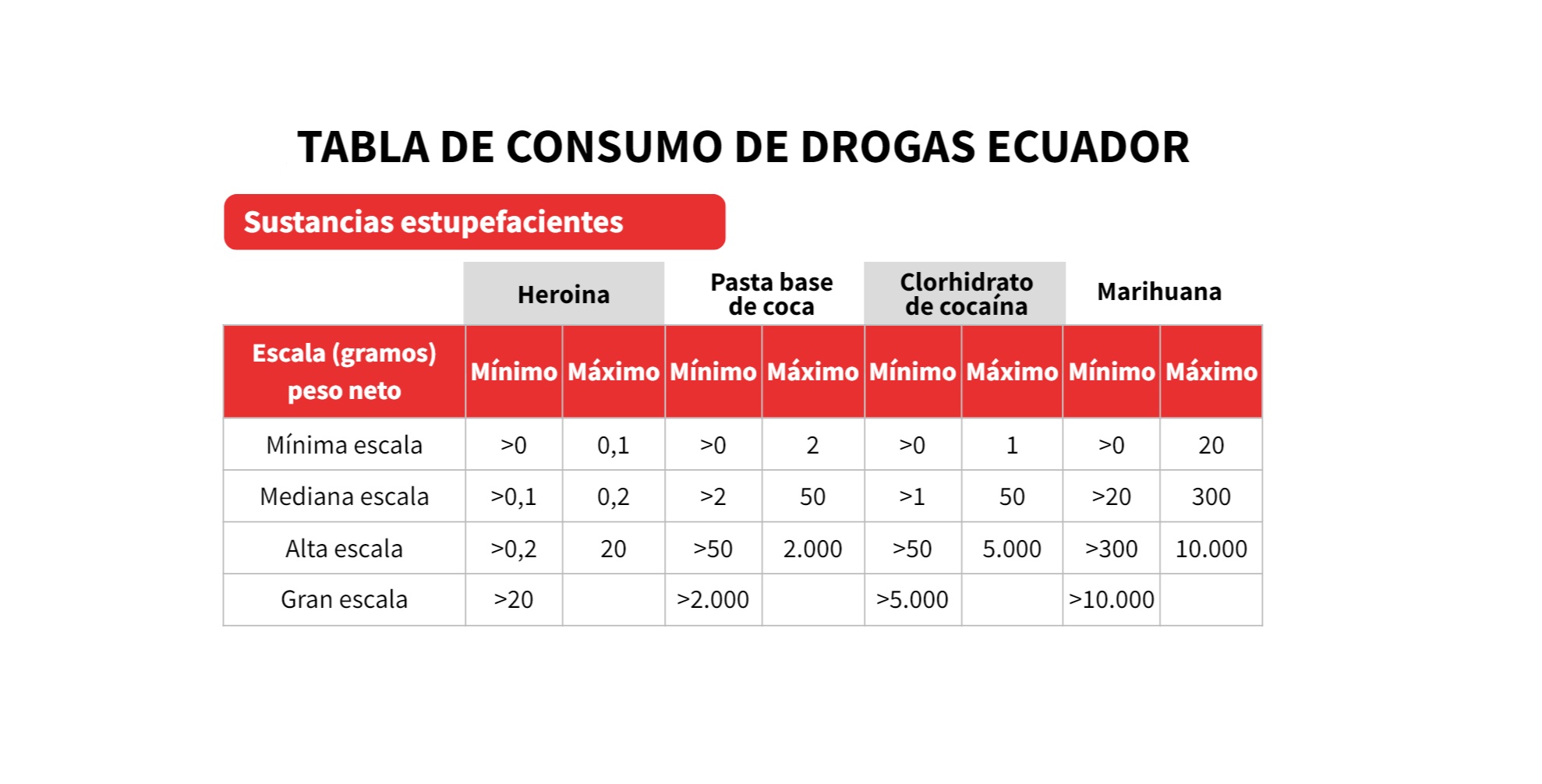 ¿Qué es la tabla de drogas en Ecuador y por qué genera polémica?